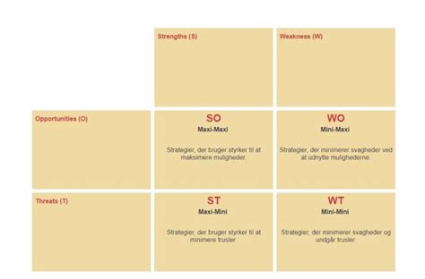TOWS analyse Se eksempel på en TOWS analyse lige her