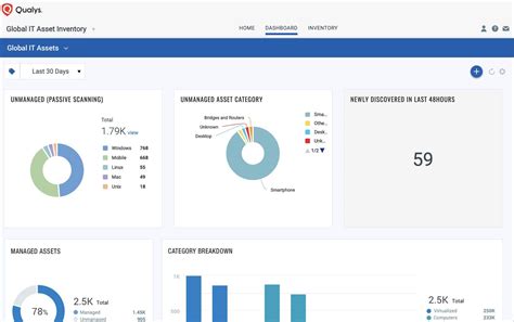 Vmdr With Patch Management Qualys