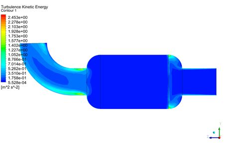Packed Bed CFD Simulation By ANSYS Fluent Training MR CFD