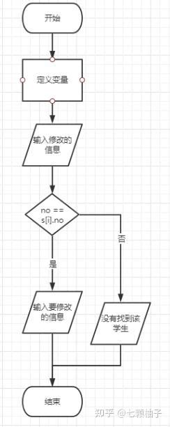 C语言版 数据结构 期末课程设计 大作业（学生成绩管理系统）附源码 知乎