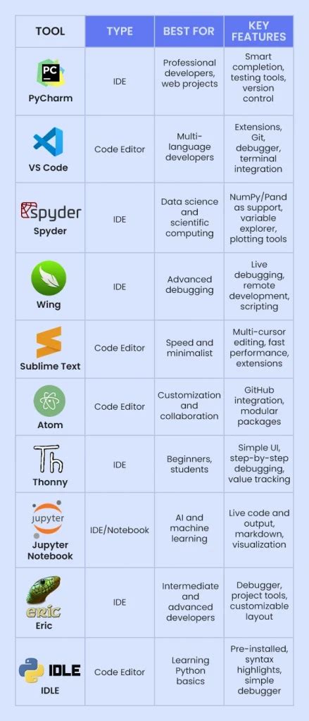 10 Best Code Editors And Ides For Python