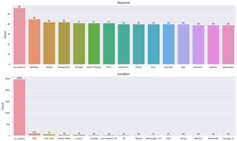 How To Fine Tune An Nlp Transformer Model On A Task Of Your Choice