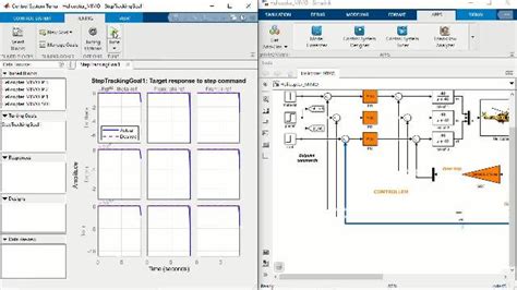 from pid control to adaptive control systematically designing controllers in simulink