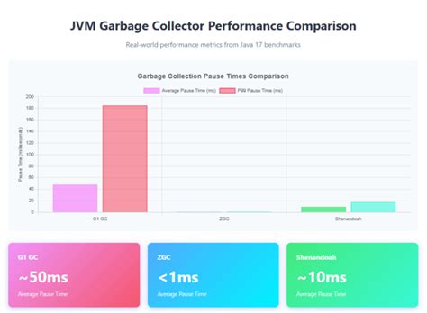 Performance Engineering For Java Jvm Tuning And Optimization Java