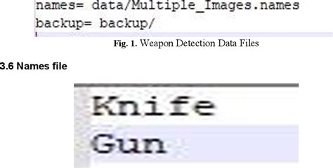 Figure 1 From Automated Weapon Detection System In Cctvs Through Image Processing Semantic