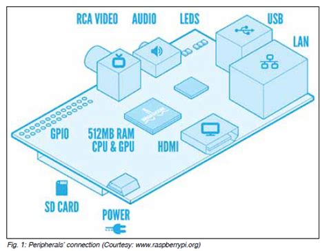 Getting Started With Raspberry Pi Part Wiring It Up Element