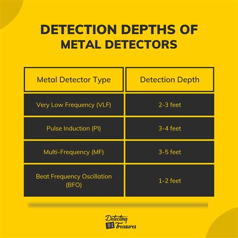 How Deep Can A Metal Detector Detect Gold 2025 Guide