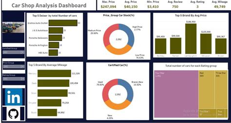Md Rakib Hasan On Linkedin Dataanalysis Datavisualization Python