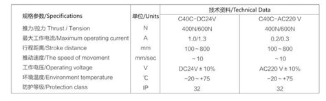 Electric Window Opener Intelligent Control Customizable Color