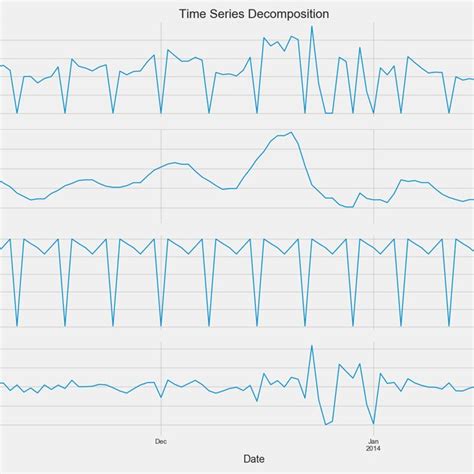 PDF Comparative Study On Time Series Forecasting Models
