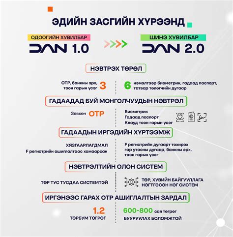 Ubn Mn Ubn Mn Added A New Photo