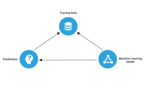 What Is Training Data