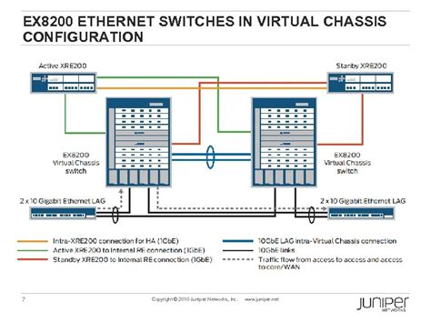 JUNIPER TECHNOLOGY UPDATE Debbie Montano Dmontano Juniper Net Jan