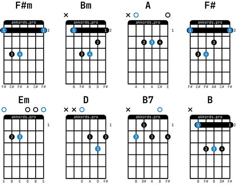 Не отпускай аккорды на гитаре схема боя текст песни разбор для начинающих • Земфира