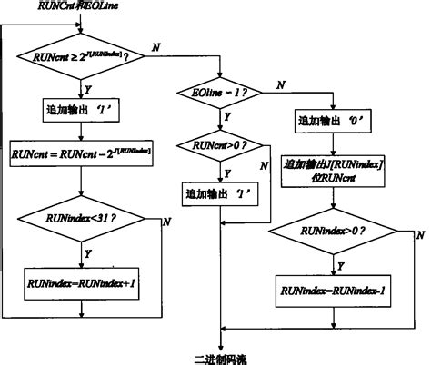Jpeg Ls Run Length Coding Hardware Implementation Method Eureka Patsnap
