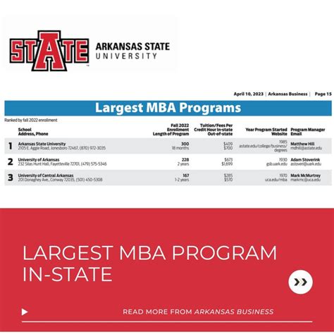 Neil Griffin College Of Business Graduate Programs Arkansas State