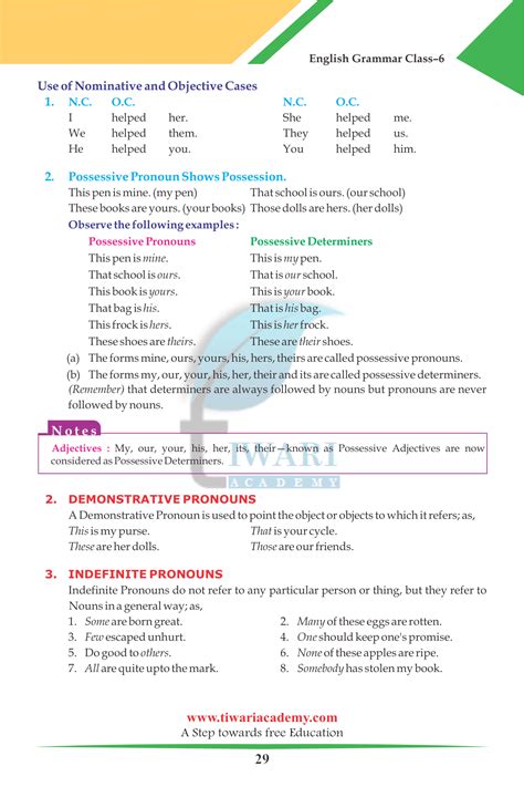 Class English Grammar Chapter A Pronoun And Its Seven Kinds