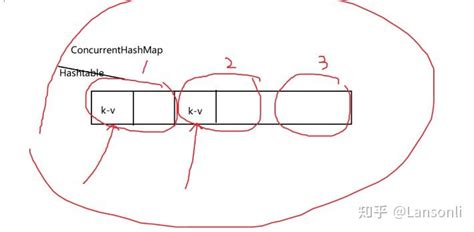 大数据必学java基础(六十二):concurrentmap并发容器对比 知乎 大数据必学java基础(六十二):concurrentmap并发容器对比 知乎