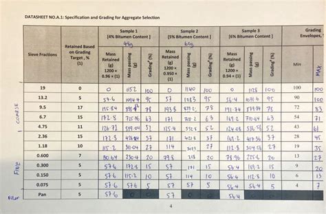 Plot The Gradation Limit And Aggregate Gradations