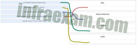 ccna 1 v7 itn v7 02 modules 1 3 exam answers 2025 100