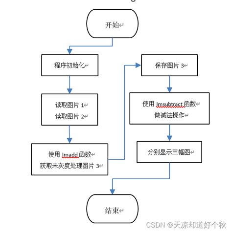 数字图像处理:实验一警告 显示复数输入项的实部。 Csdn博客 数字图像处理:实验一警告 显示复数输入项的实部。 Csdn博客