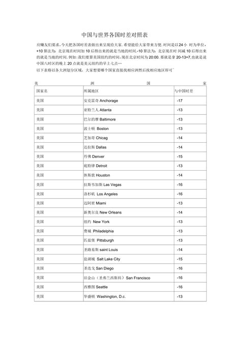 中国与世界各国时差对照表