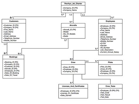 Join Tables In Sqlite Whether Its A Small Online Shop Or A By Dkim