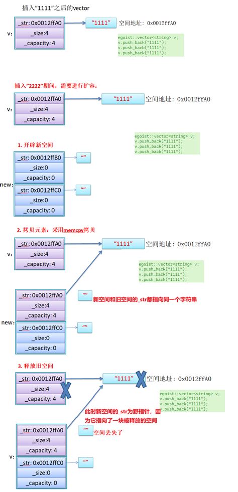 【c 指南】stl容器的安全革命：如何封装vector杜绝越界访问与迭代器失效？ c vector封装 csdn博客