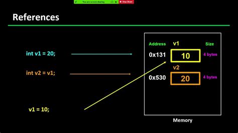 Referencespointersarrays Youtube