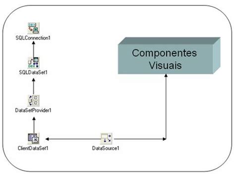 Artigo Clube Delphi 94 Usando Todo O Poder Do Tdatasetprovider Devmedia