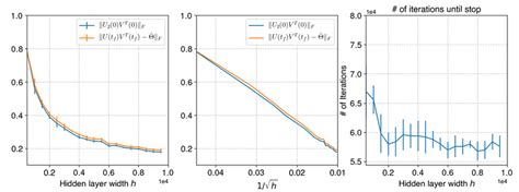 implicit bias of wide single hidden layer linear network under random