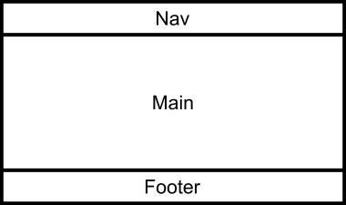 Html Css And Media Query To Reorgainze A Column Layout To Row And Column Stack Overflow