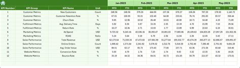 Retail And E Commerce Growth Metrics Kpi Dashboard In Excel Pk An Excel Expert
