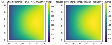 tutorial model order reduction with artificial neural networks — pymor