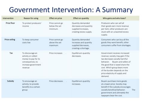 Econ Chapter Flashcards Quizlet