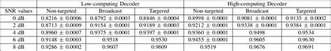 Table Ii From Swin Transformer Based Dynamic Semantic Communication For Multi User With