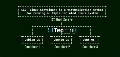 Lxc Linux Containers Alternatives Top 6 Virtualization Tools And