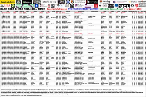 Race Code Chess January Final Race Code Chess