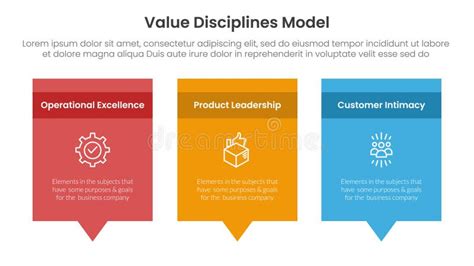 Value Discipline Model Business Framework Infographic 3 Point With Rectangle Box And Callout
