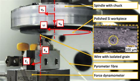 Experimental Set Up Indicating Relevant Components And Kinetic And Download Scientific Diagram