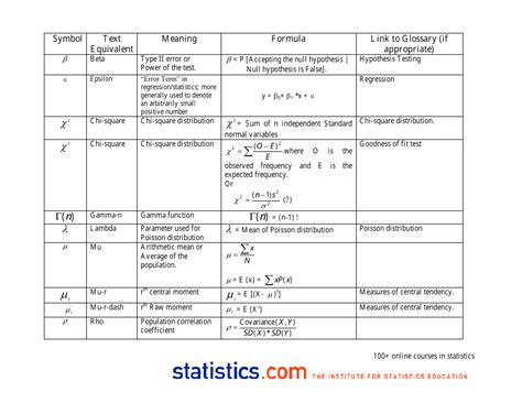 Alphabetical Statistical Symbols Cheat Sheet Download Printable Pdf Templateroller