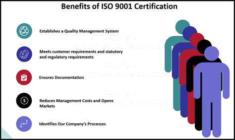 Iso Definition Storesper