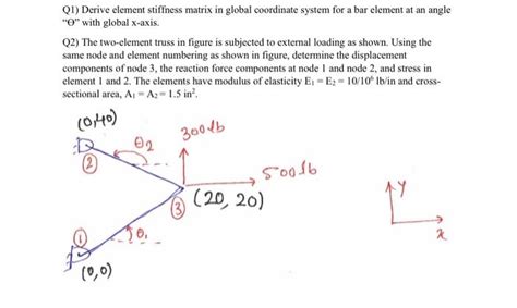 Solved Q Derive Element Stiffness Matrix In Global Coo