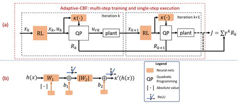 On The Optimality Stability And Feasibility Of Control Barrier Functions An