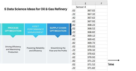 List Remaining Useful Life Rul Curated By M Syazwan Onn Medium