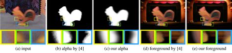 Figure 4 From Improving Alpha Matting And Motion Blurred Foreground Estimation Semantic Scholar