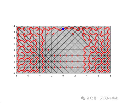 【天线优化】基于蒙特卡洛方法获得组合拓扑优化的拓扑灵敏度信息附matlab代码 Csdn博客