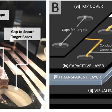 Modular Target Implementation And Close Up Of The Platform Set Up With Download Scientific