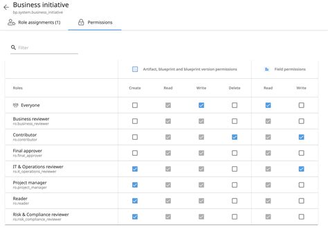 Govern Security Roles And Permissions — Dataiku Dss 14 Documentation