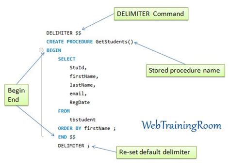 Mysql Stored Procedure Create Procedure In Mysql